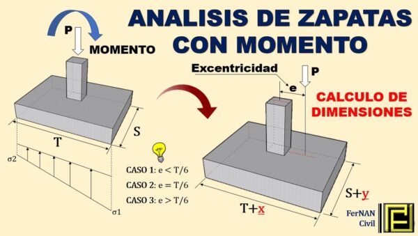 Diseño de Zapatas Excéntricas: Guía Esencial | KONE