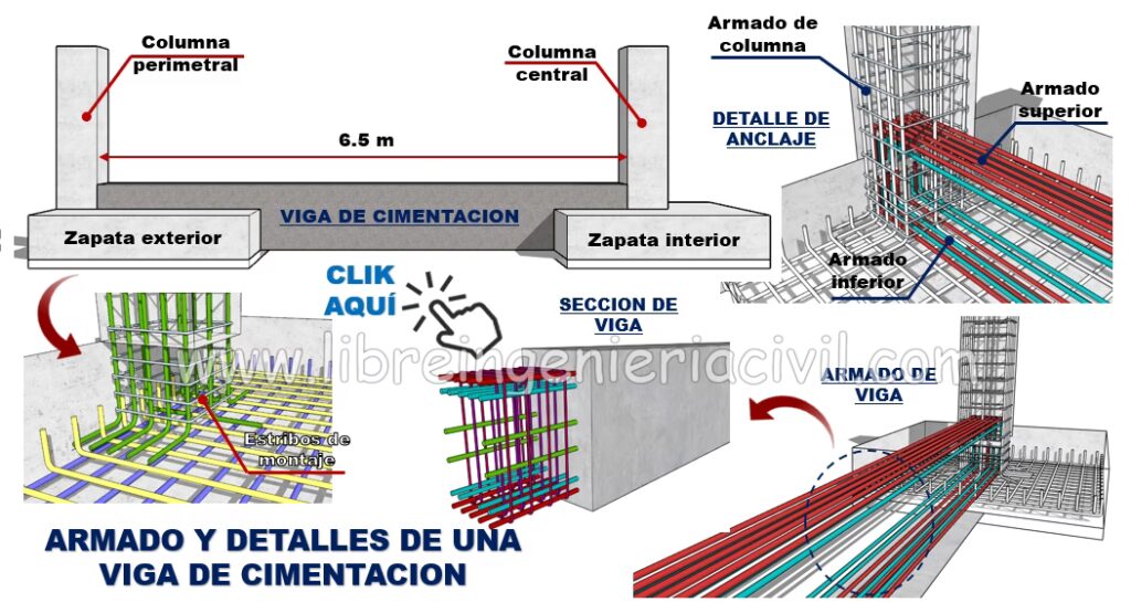 Vigas de Cimentación vs. Vigas Combinadas: Guía Definitiva | KONE